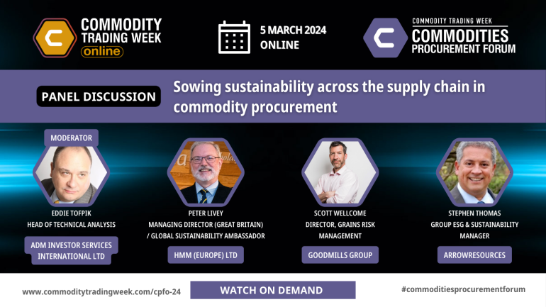 Insider - Commodity Trading Week